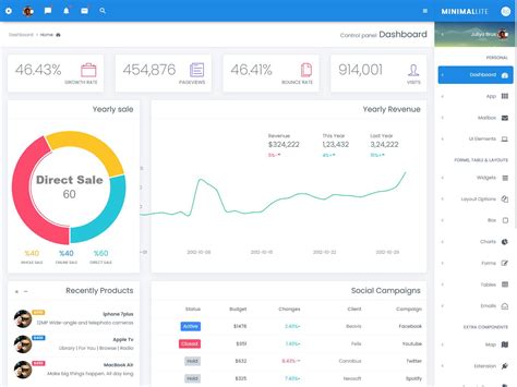 Bootstrap Admin Template And Admin Dashboard UI Kit Minimal Lite