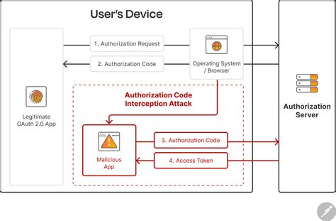 Authorization New Eta Il Online Registration System For Visitors To