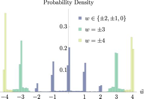figure 1 from machine learning topological invariants with neural networks semantic scholar