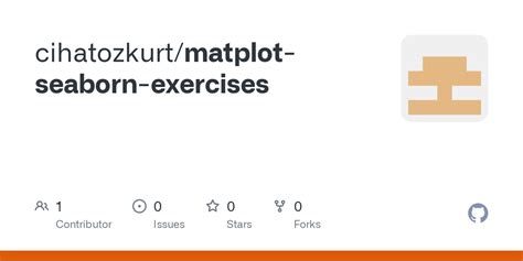 Github Cihatozkurtmatplot Seaborn Exercises
