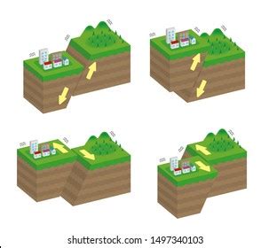 38 Normal Fault Reverse Fault Images Stock Photos Vectors Shutterstock