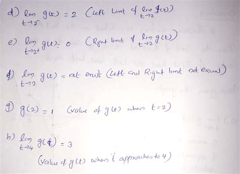 Solved 2 For The Function G Whose Graph Is Given State The Value Of Each Course Hero