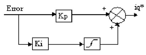 Conventional PI Controller Download Scientific Diagram