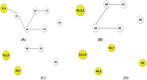 process of constructing cliques a the edge selection with the