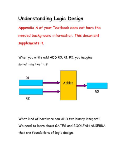 Logic Design Gates Boolean Algebra And Circuits