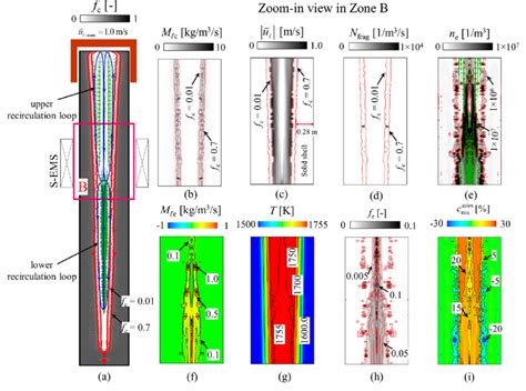 Solidification Results During Stage Ii Of A Scc At T 9500 S A Download Scientific Diagram