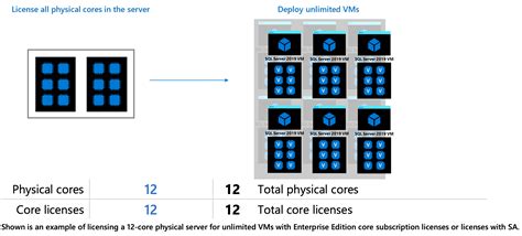 Microsoft Sql Server 2022 Licensing Guide Licenseware