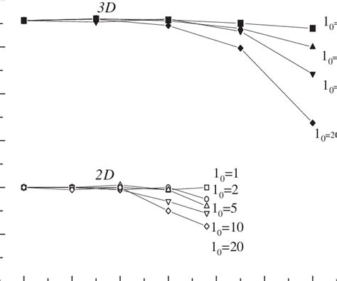 Dependence Of The Fractal Dimension Of A Percolation Cluster On The