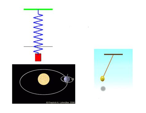 Physics Walla Revision Notes On Oscillations Class 11