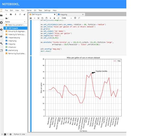 Clarissa Roch On Linkedin Python Datavisualizations Matplotlib