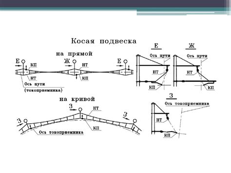 Классификация цепных контактных подвесок по количеству контактных ...