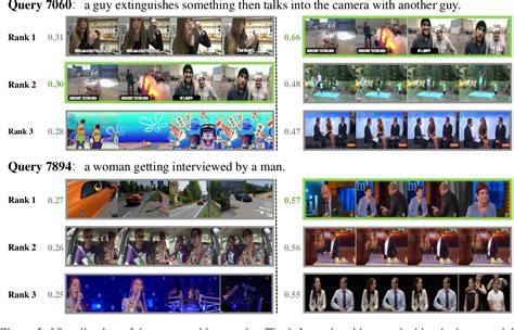 Figure 2 From Supplementary Material For Expectation Maximization Contrastive Learning For