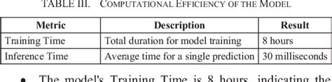 Table Iii From Advancing Android Malware Detection With Biosentinel Neural Network Using Hybrid