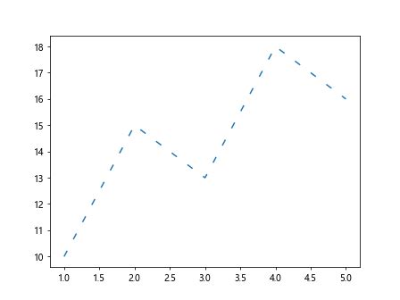 Line Style In Matplotlib Matplotlib Color
