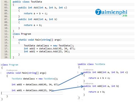 Tính đa Hình Polymorphism Trong C Là Gì Khái Niệm Và Phân Loại Cú