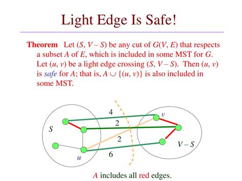 Ppt Minimum Spanning Tree Mst Powerpoint Presentation Free Download Id 4925760
