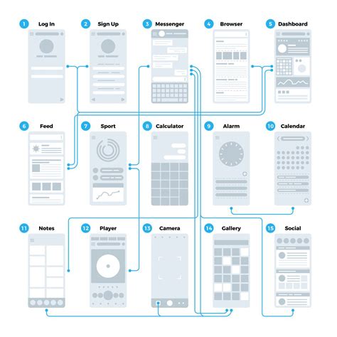 How Wireframes Keep Your Project On Budget