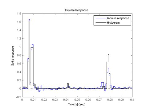 Ho Kalman Impulse Response Model Blue Graph Reproducing Cuneate Download Scientific Diagram