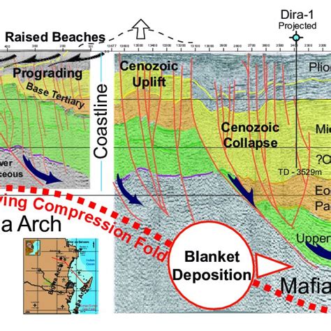 Is A Geo Seismic Composite Line Across The Narrow Coastal Area South Of