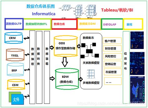 数据仓库（etl）、数据仓库工具informatica介绍 informatica etl csdn博客
