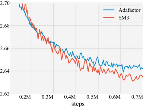 Bleu Scores On Wmt14 Datasets Download Scientific Diagram