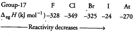 He Increasing Order Of Reactivity Among Group 1 Elements CBSE Class 11 Chemistry Learn CBSE
