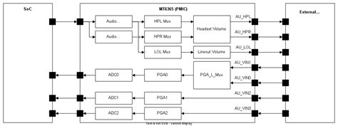MT6365 PMIC Audio Codec IoT Yocto Documentation
