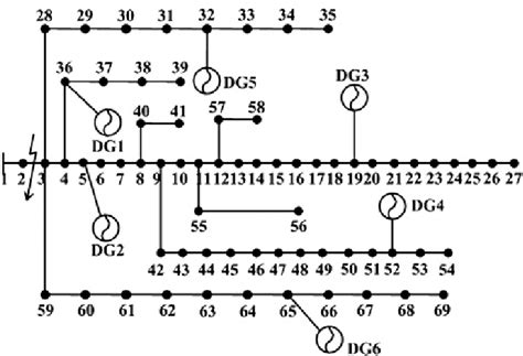 Pgande 69 Bus Distribution System Integrated With Six Dgs Download Scientific Diagram