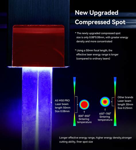 Atomstack A M Pro Laser Engraver With Touch Screen Control