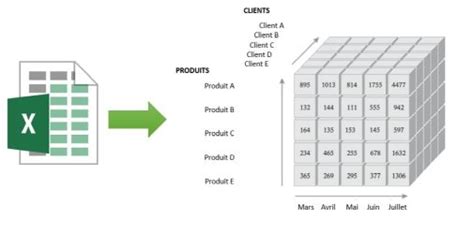 vba ajouter des données dans access à partir d excel