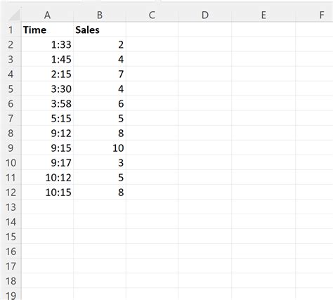 How To Group Data By Hour In Excel