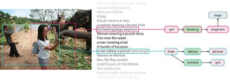Brief Review — Visual Genome Connecting Language And Vision Using Crowdsourced Dense Image