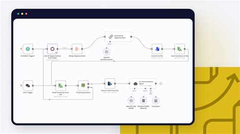 Erp Ai Chatbot Advanced Erp Automation With Ai N8n Blog
