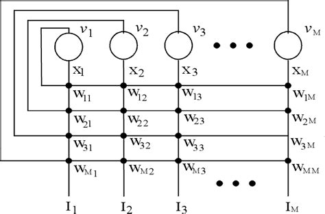 Figure 2 From Application Of Neural Networks For Simultaneous Stereoscopic Tracking Of Numerous