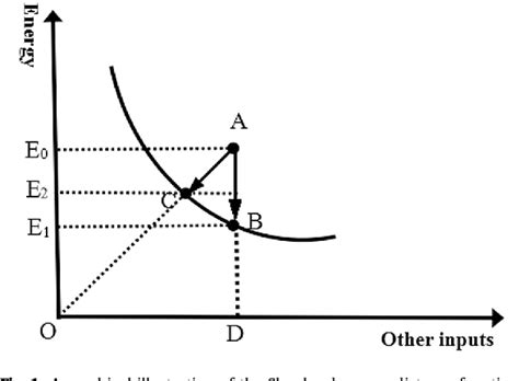 Figure 1 From Measuring Energy Efficiency Under Heterogeneous