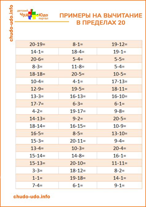 Примеры на сложение и вычитание до 20 в 2025 г Математика для второго класса Математика в
