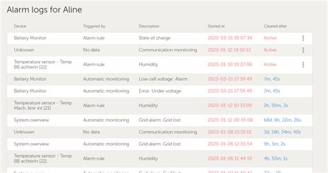 VE Bus BMS V Pre Alarm To VRM GUI Issue Victronenergy Venus GitHub
