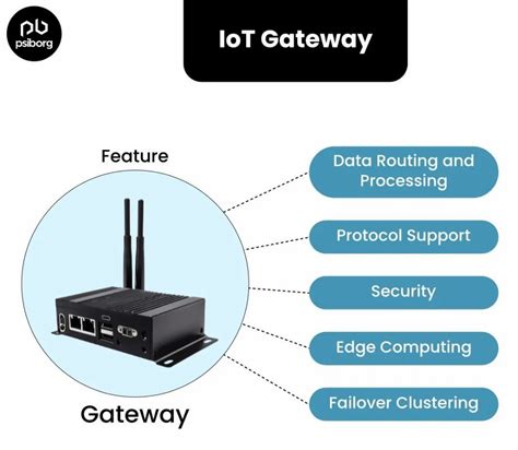 Iot Gateway Lora At ₹ 45000piece In Noida Id 2855698037755