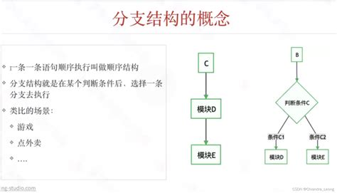 Python控制流语法（判断语句、循环语句） Csdn博客