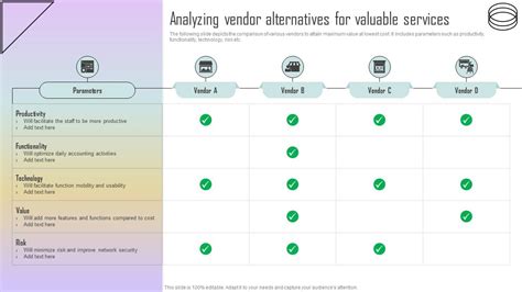 Analyzing Vendor Alternatives For Valuable Services Estimating ERP System PPT Example