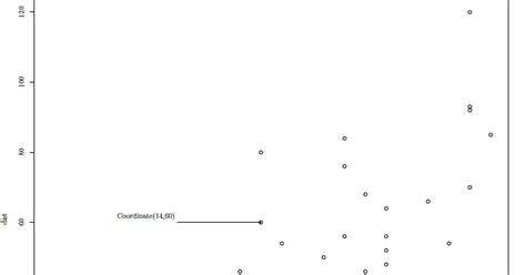 Simple Tikz Example In R