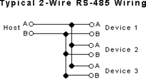 Rs485 2 Wire Vs 4 Wire