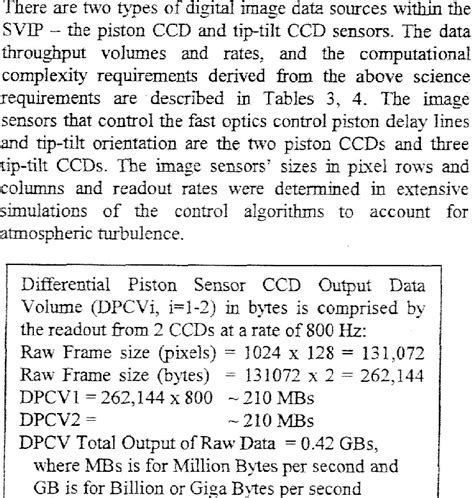Tiptilt Science Requirements Download Table
