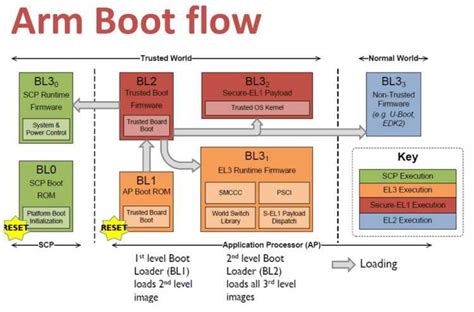 多核处理器通信ipc Mailboxxulf466721896的博客 Csdn博客 多核处理器通信ipc Mailboxxulf466721896的博客 Csdn博客