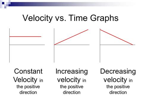 Decreasing Speed Graph