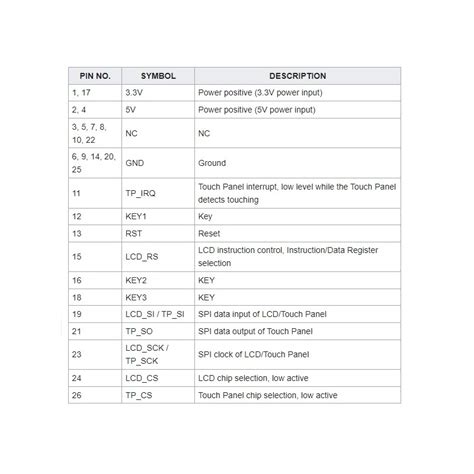 Pantalla Táctil Para Raspberry Pi 24
