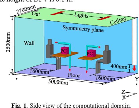 Table 1 From Performance Evaluation Of Impinging Jet Ventilation Combined With Ductless