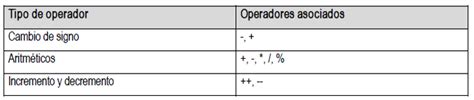 Diagrama Flujo Tipo Datos Variables Curso De Java Algoritmos Y Programación Netbeans 2 25