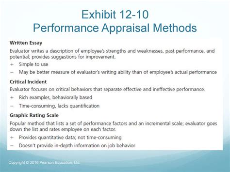 Types Of Performance Appraisal Methods