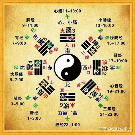 炁脉疗法调理原理和方法 知乎
